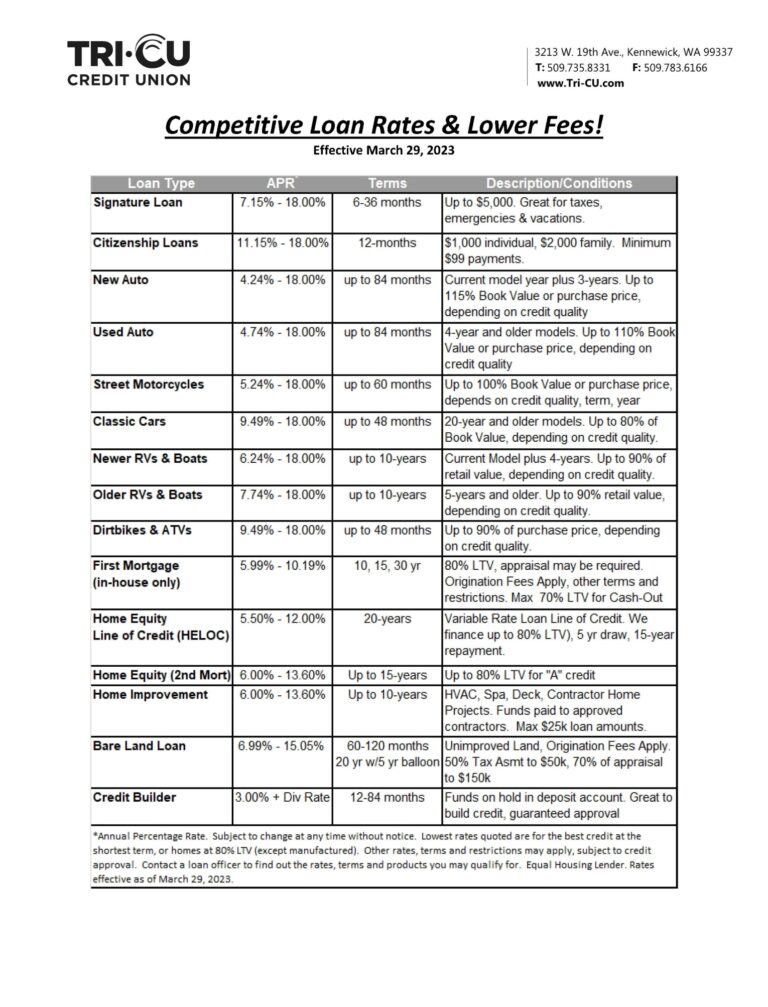 Loan Services – TRI•CU