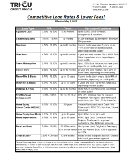 Loan Rates – TRI•CU